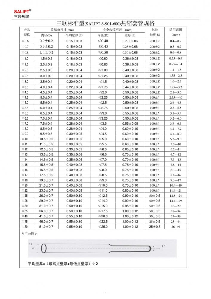 S-901-300-9MM technical document page 3