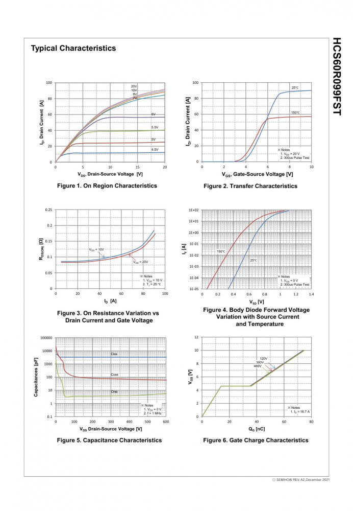 HCS60R099FST datasheet preview, page 3