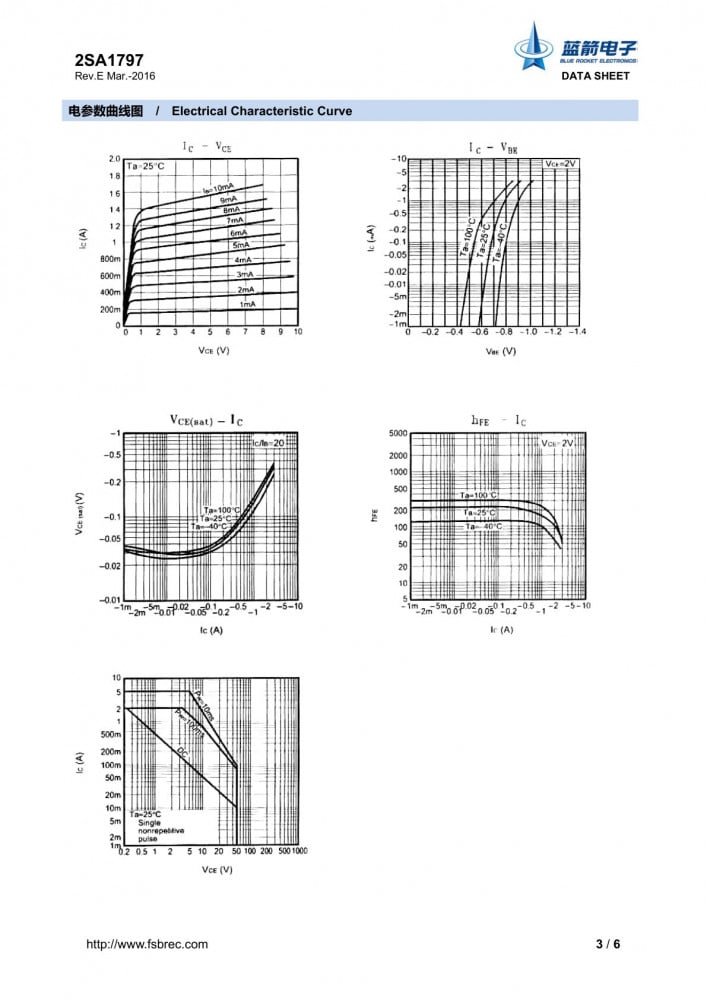 2SA1797-Q datasheet page 3