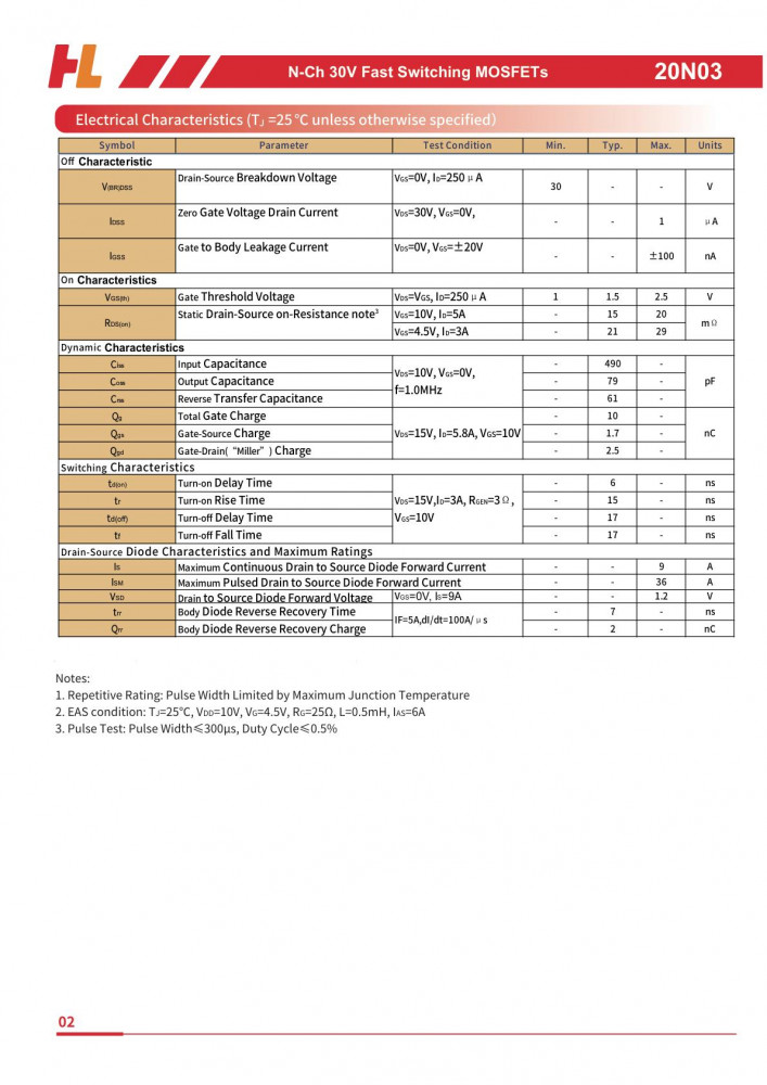 HL 20N03 datasheet page 2