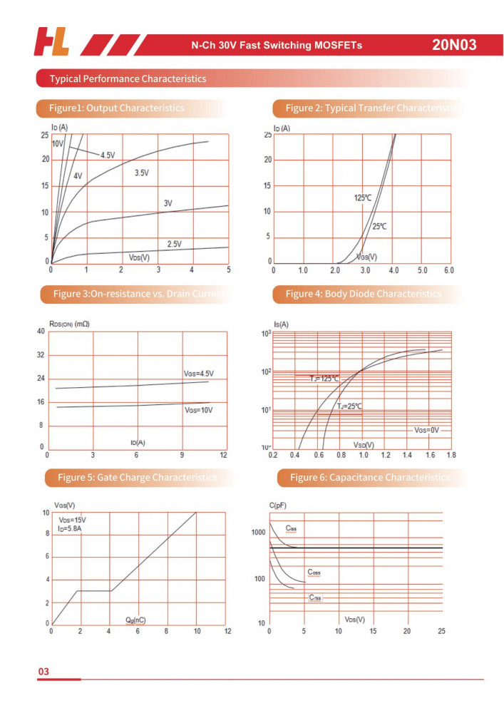 HL 20N03 datasheet page 3