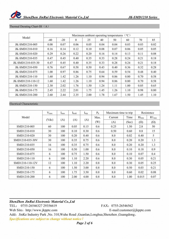 Jinrui JK-SMD1210 series datasheet page 2
