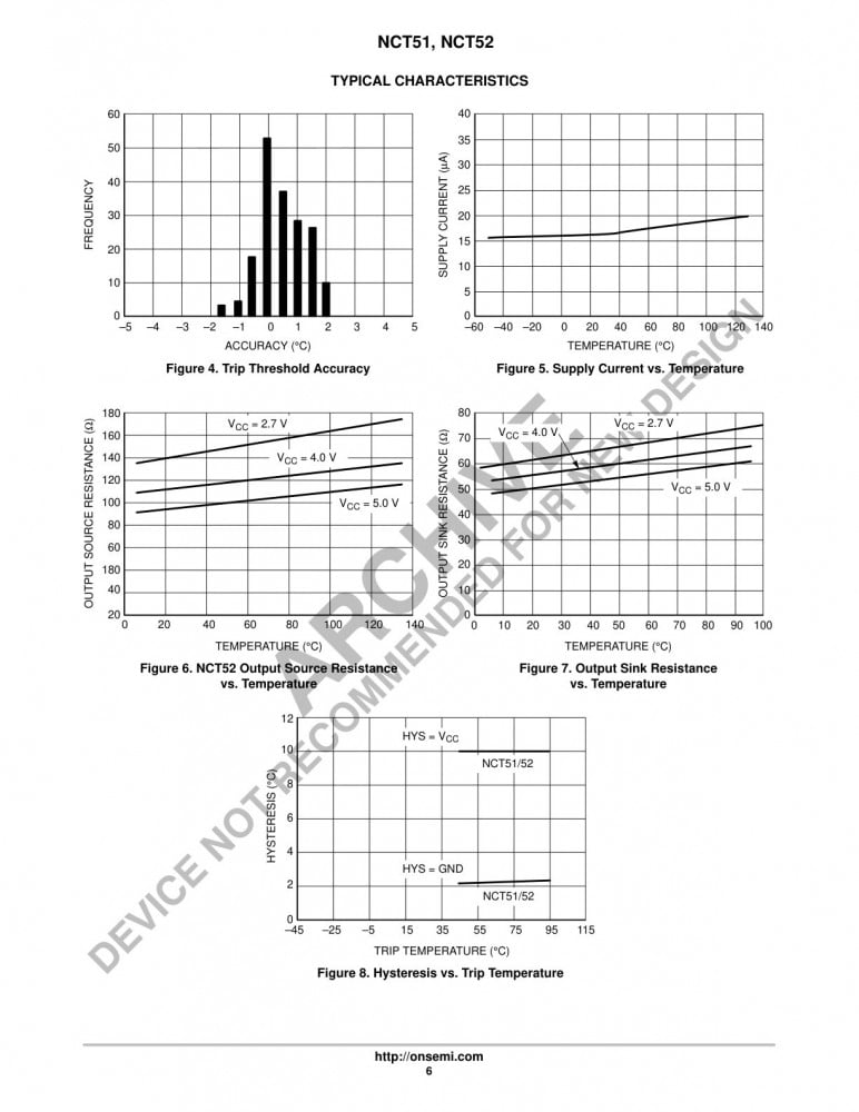 NCT51SN115T1 datasheet page 6