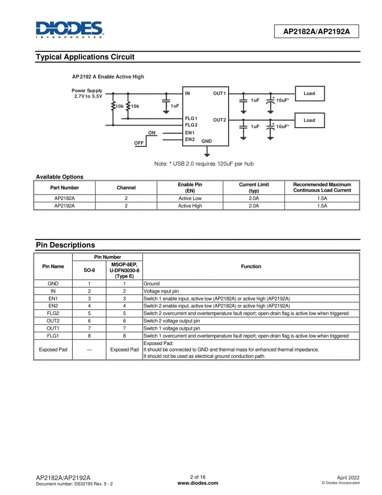 AP2192A datasheet page 2