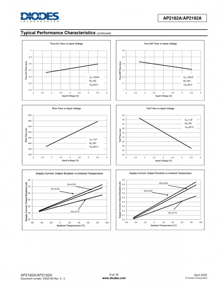 AP2192A datasheet page 9