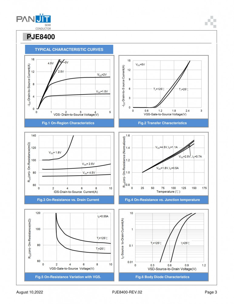 PJE8400 datasheet page 3
