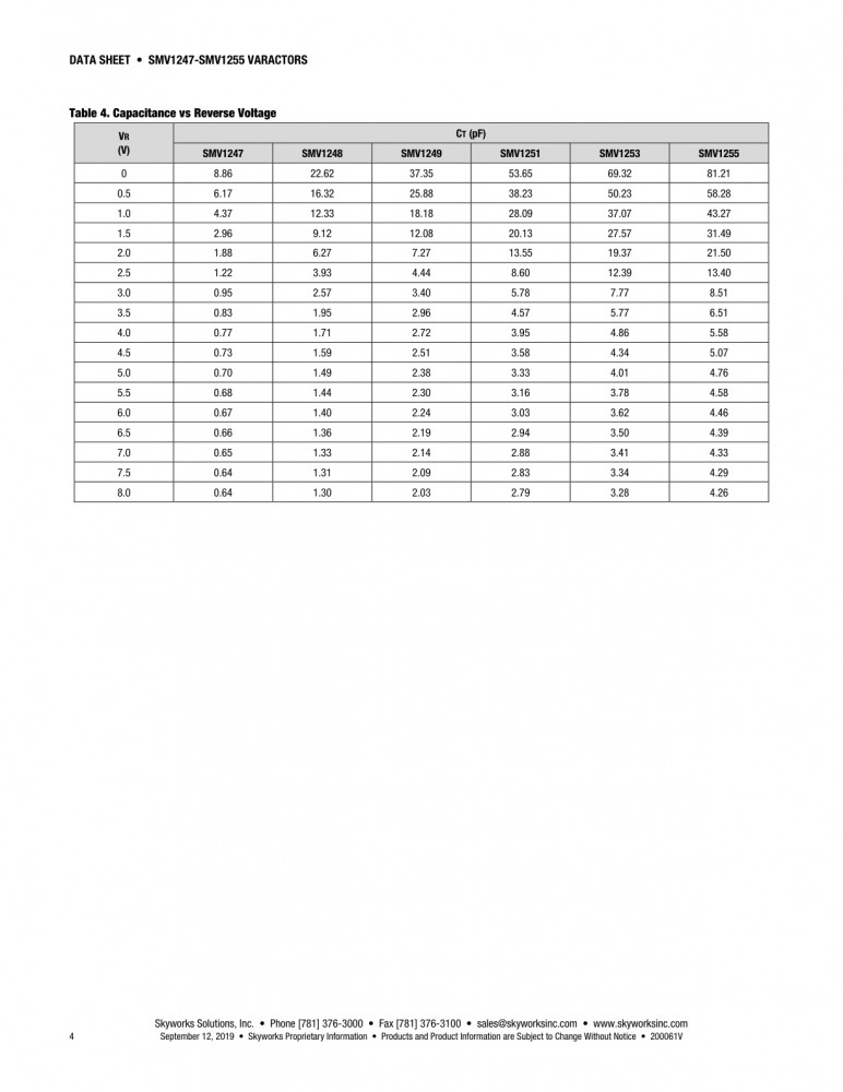 SMV1249-079LF datasheet page 4