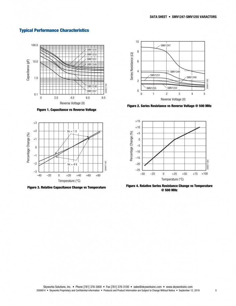 SMV1249-079LF datasheet page 5