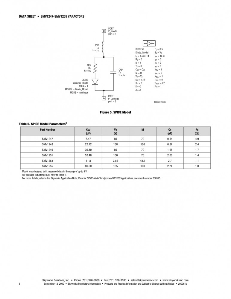SMV1249-079LF datasheet page 6