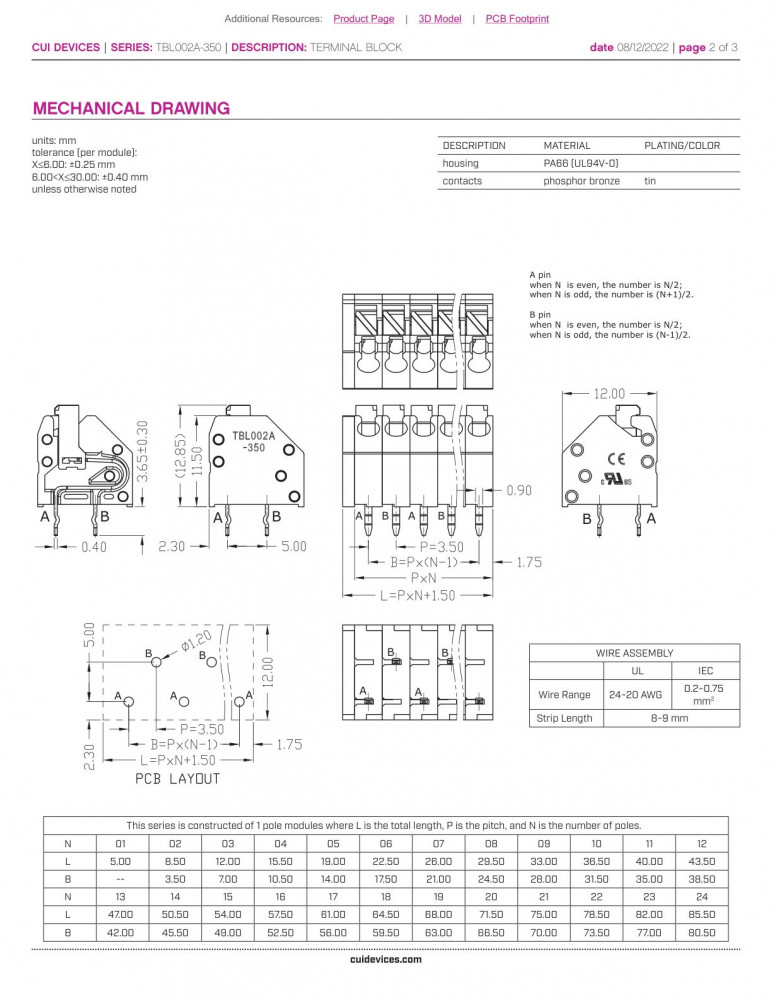 CUI TBL002A-350-03GY-2GY datasheet page 2