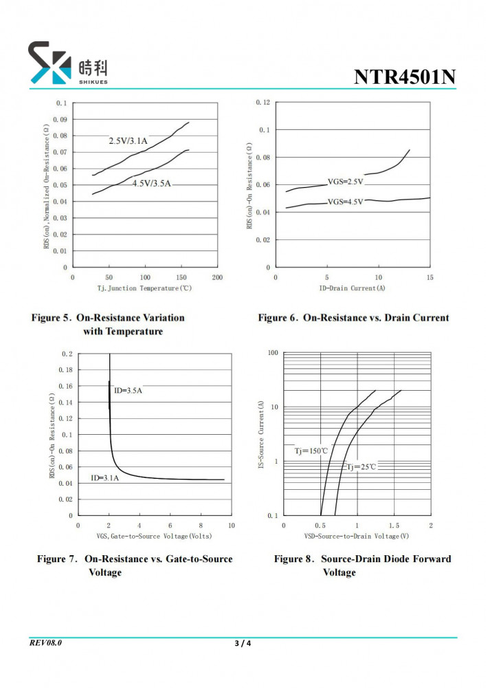 NTR4501N datasheet page 3