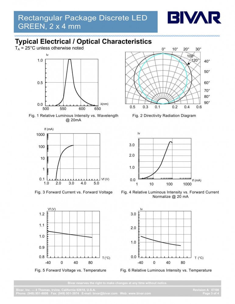 BIVAR R4GD datasheet page 3
