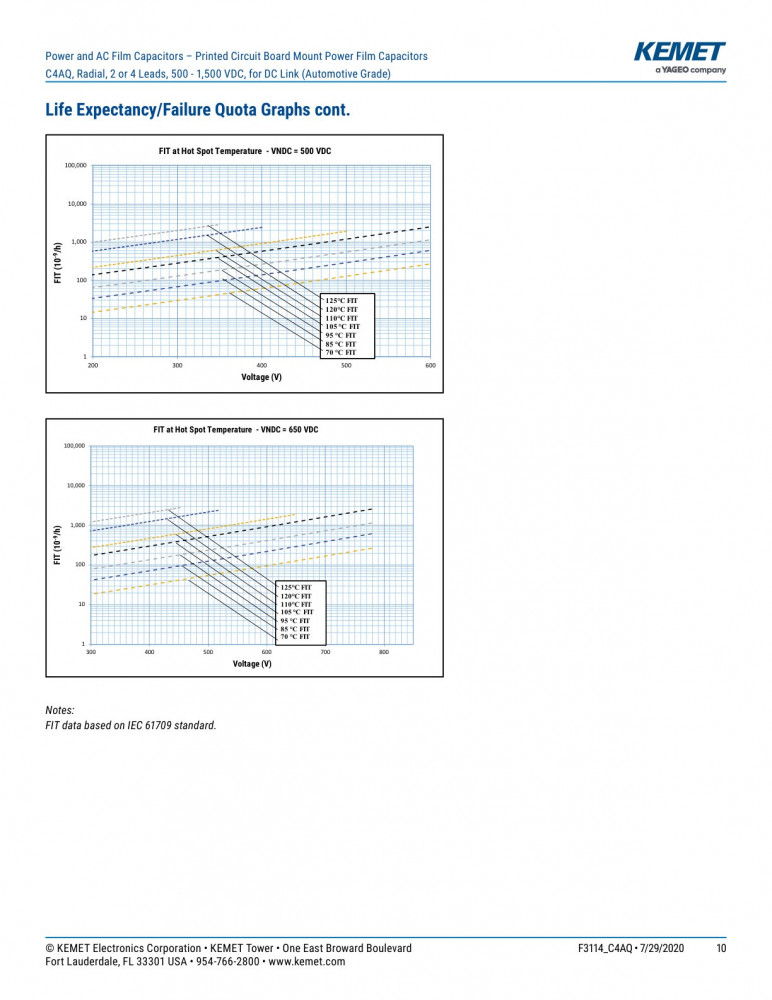 C4A datasheet page 10