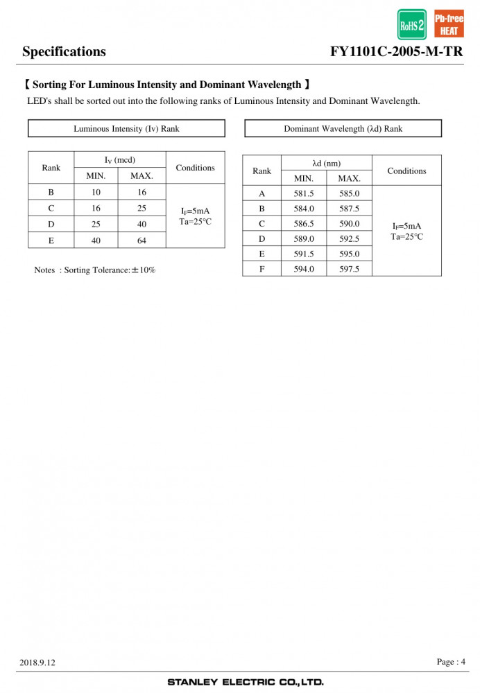 FY1101C-2005-M datasheet page 4