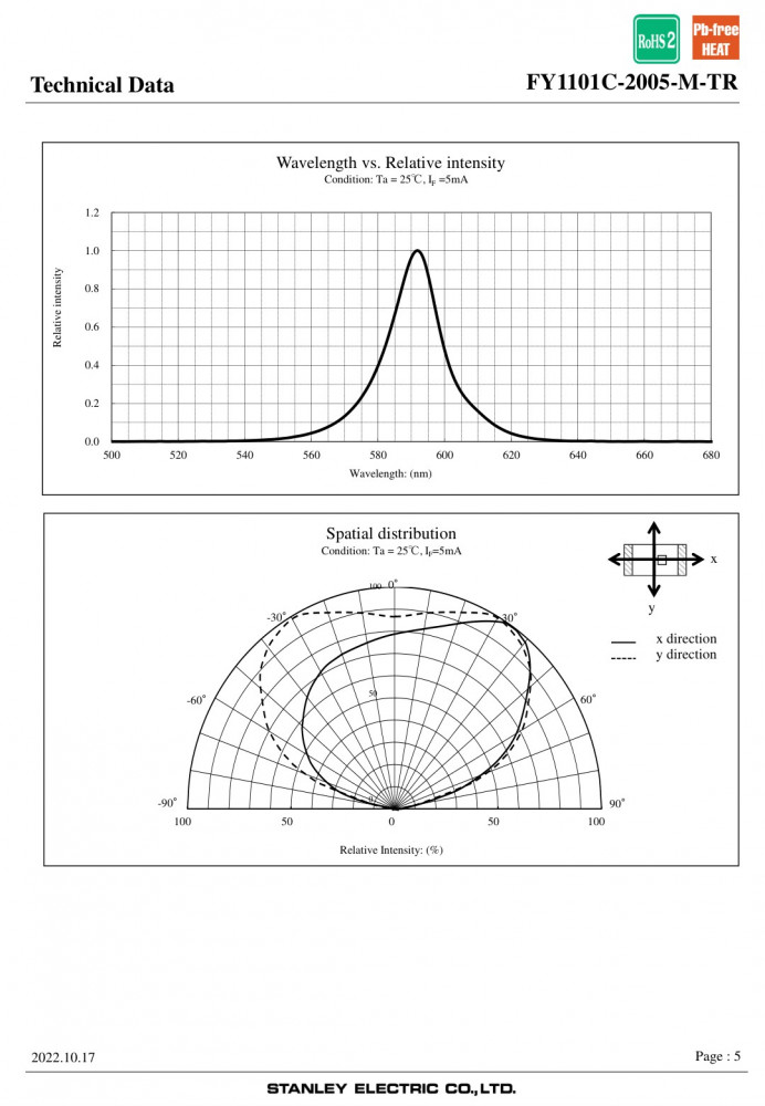 FY1101C-2005-M datasheet page 5