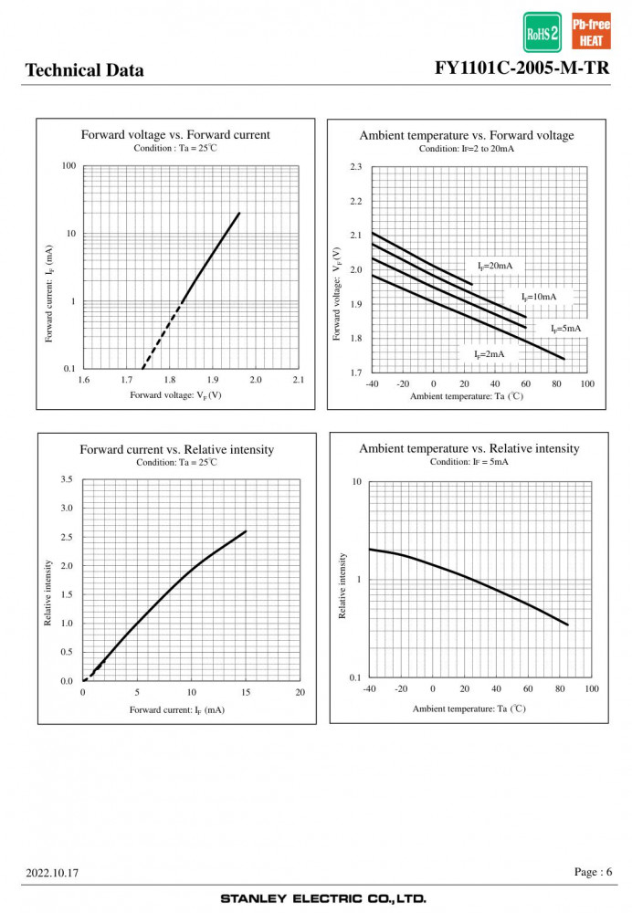 FY1101C-2005-M datasheet page 6