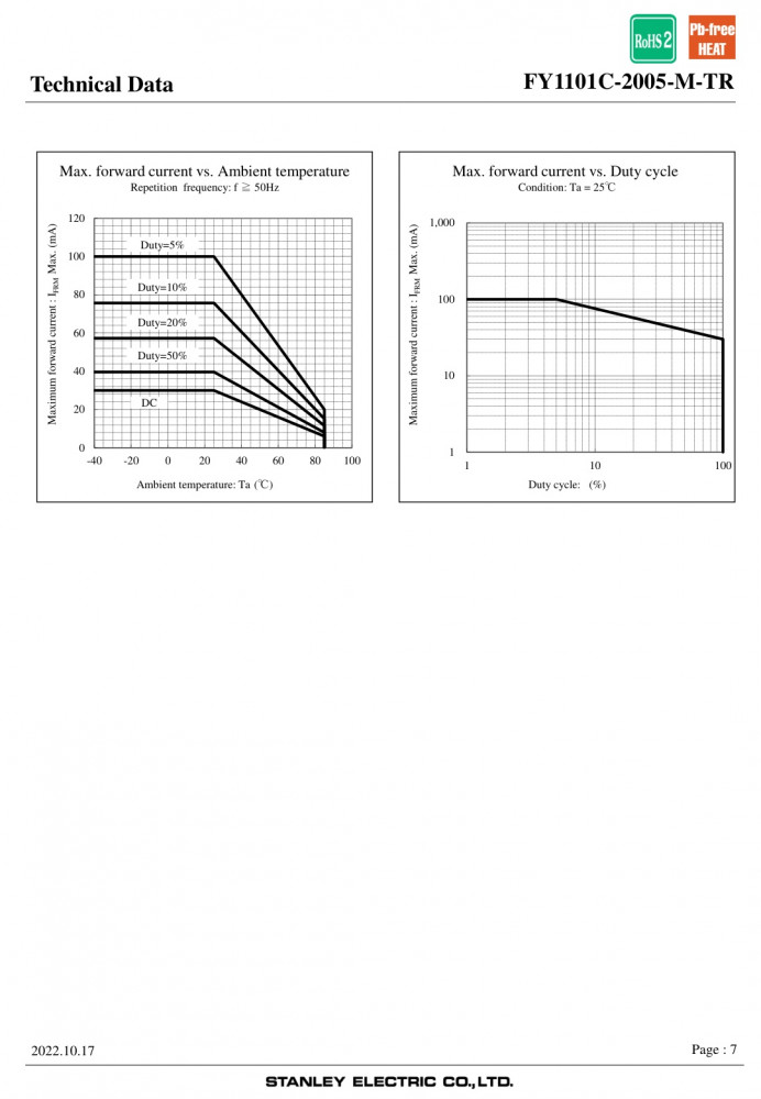 FY1101C-2005-M datasheet page 7
