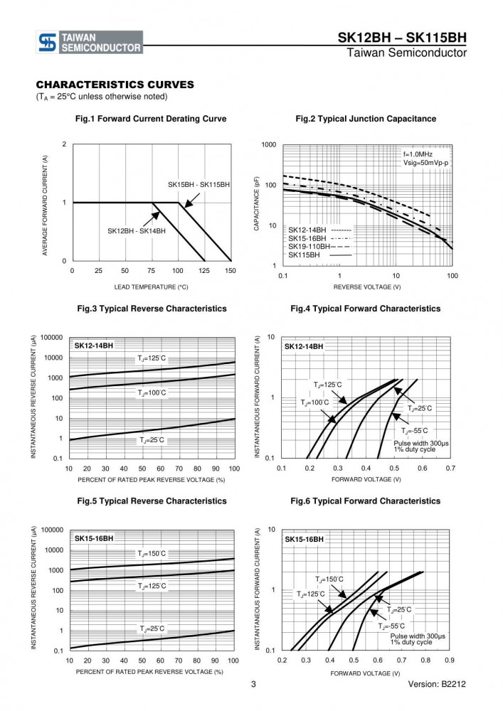 SK15BH datasheet page 3