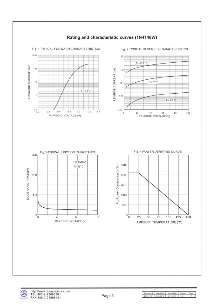 1N4148W datasheet page 3