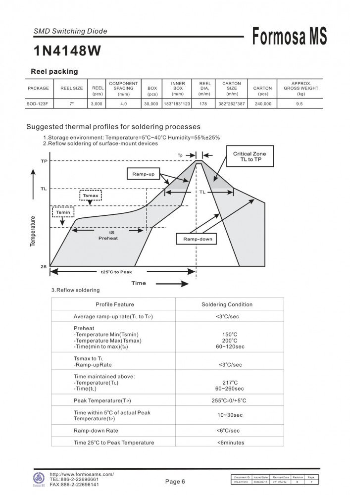1N4148W datasheet page 6