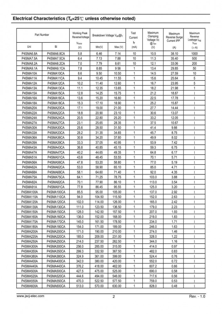 P4SMA series datasheet page 2