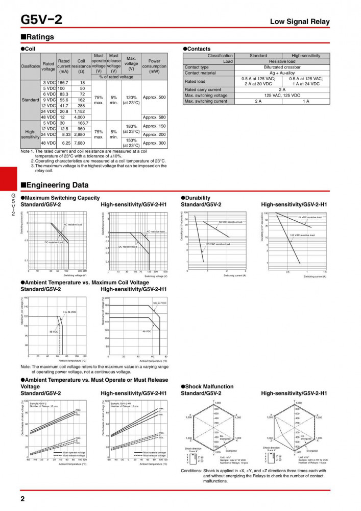 OMRON G5V relay datasheet page 2