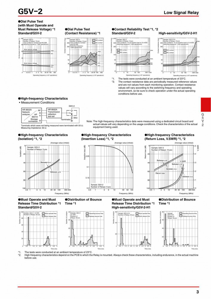 OMRON G5V relay datasheet page 3