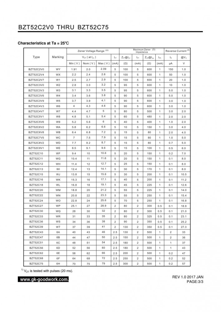 BZT52C9V1 datasheet page 3