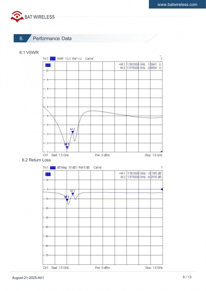 BWGNSCNX8-8W2 datasheet page 9