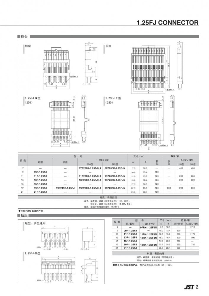 JST 1.25 mm board-to-board connector datasheet page 2