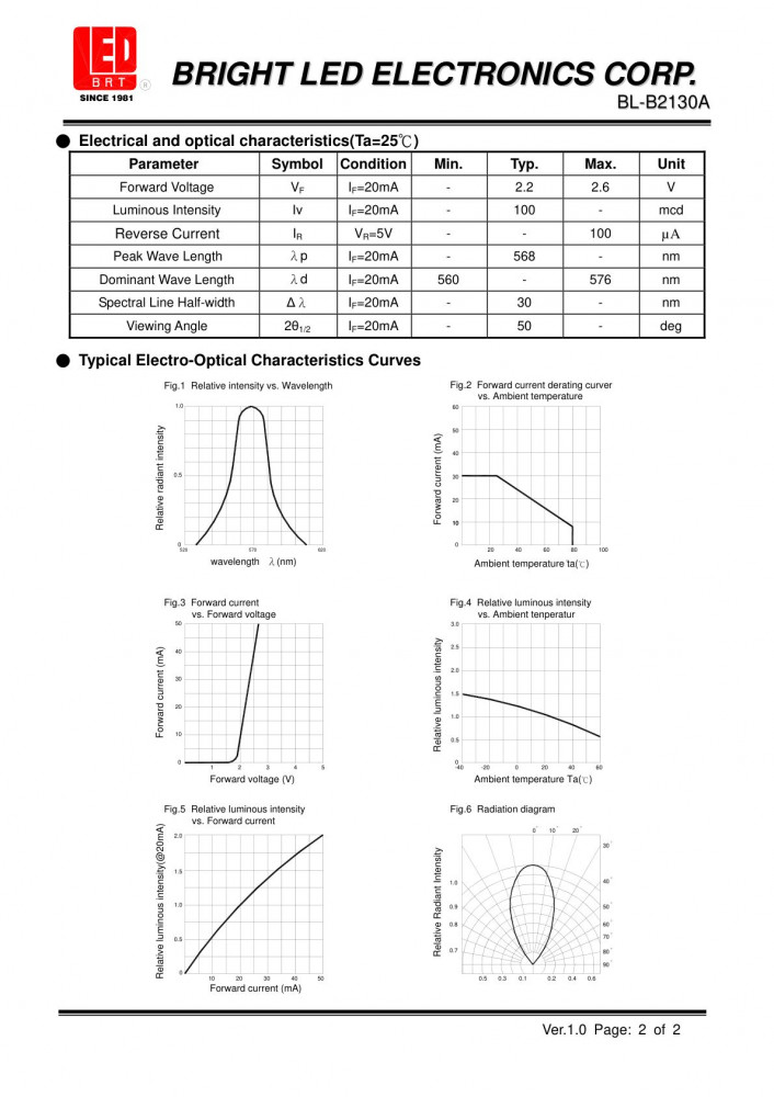 BL-B2130A technical document page 2