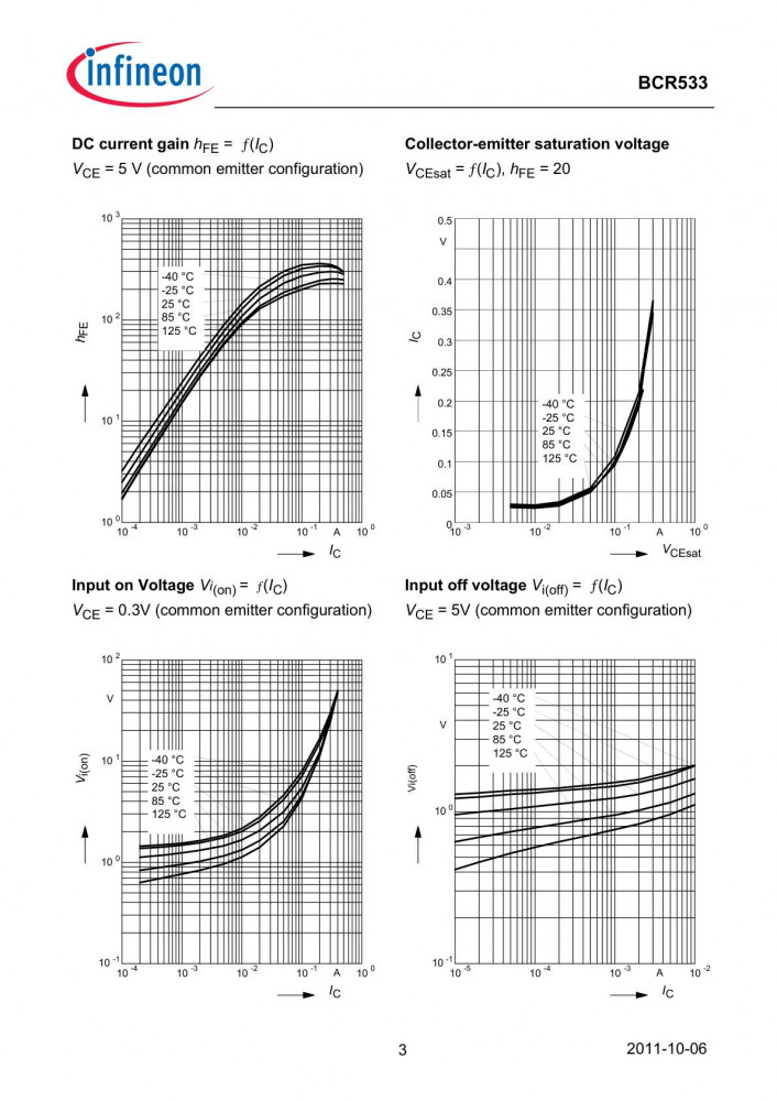 BCR533 datasheet page 3