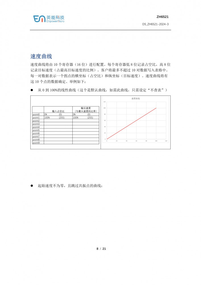 ZH6521 technical document page 8