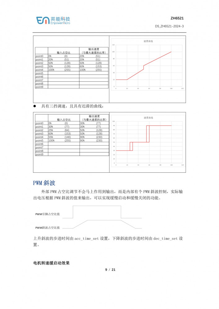 ZH6521 technical document page 9
