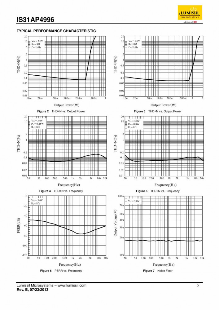 IS31AP4996 datasheet page 5