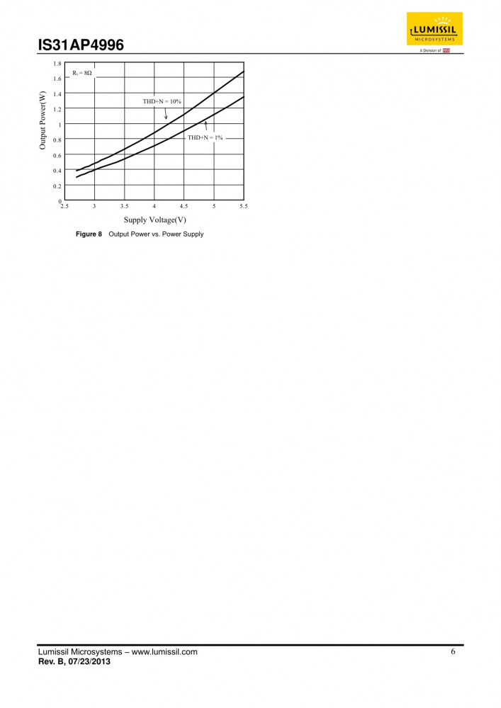 IS31AP4996 datasheet page 6