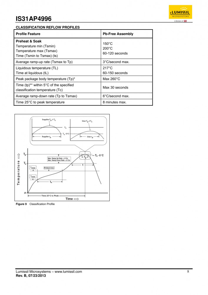 IS31AP4996 datasheet page 8