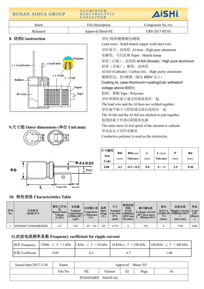 AISHI PZ specification page 10