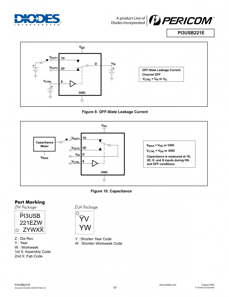 PI3USB221E datasheet page 10
