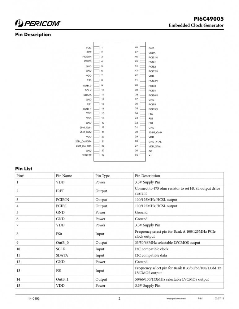 PI6C49005AIE datasheet page 2