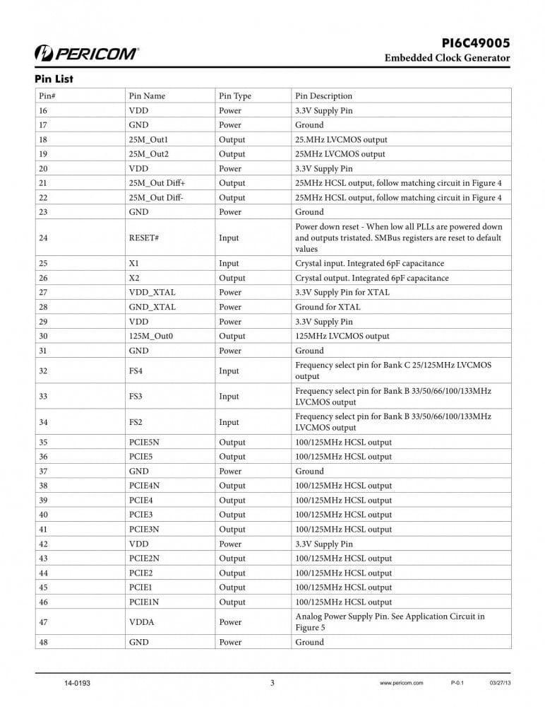 PI6C49005AIE datasheet page 3