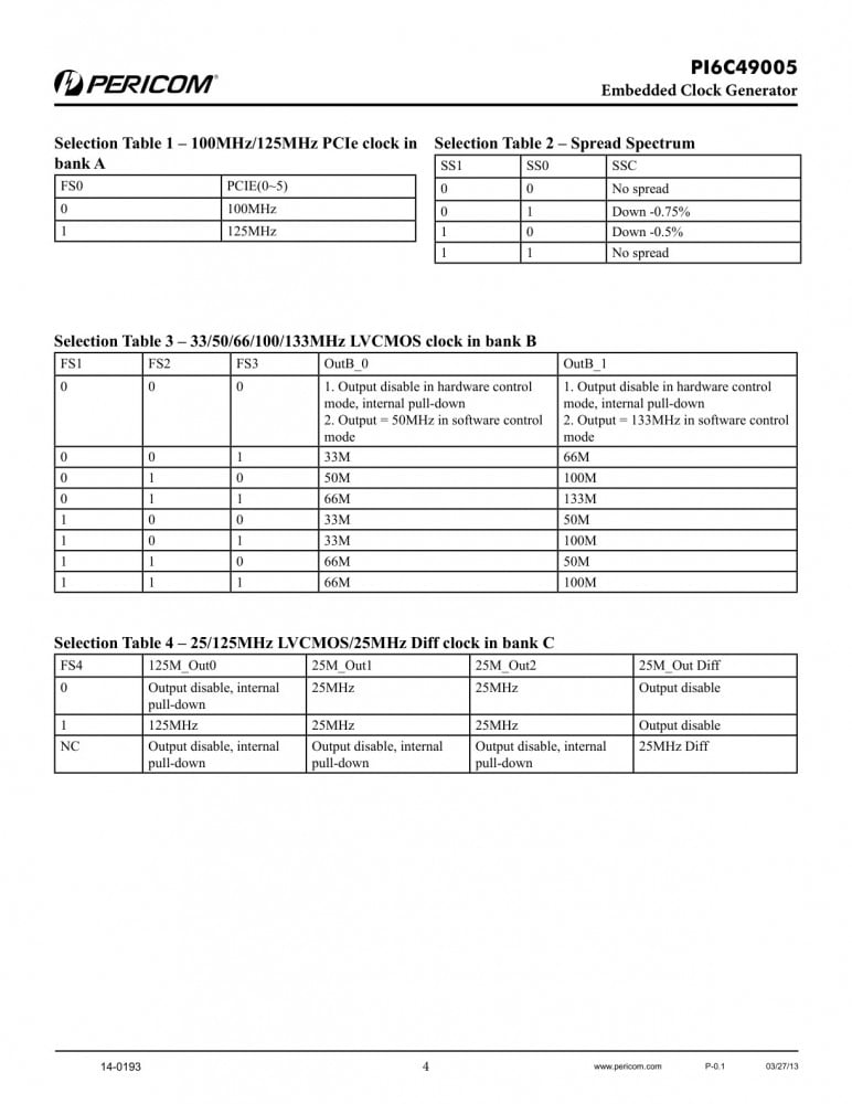 PI6C49005AIE datasheet page 4