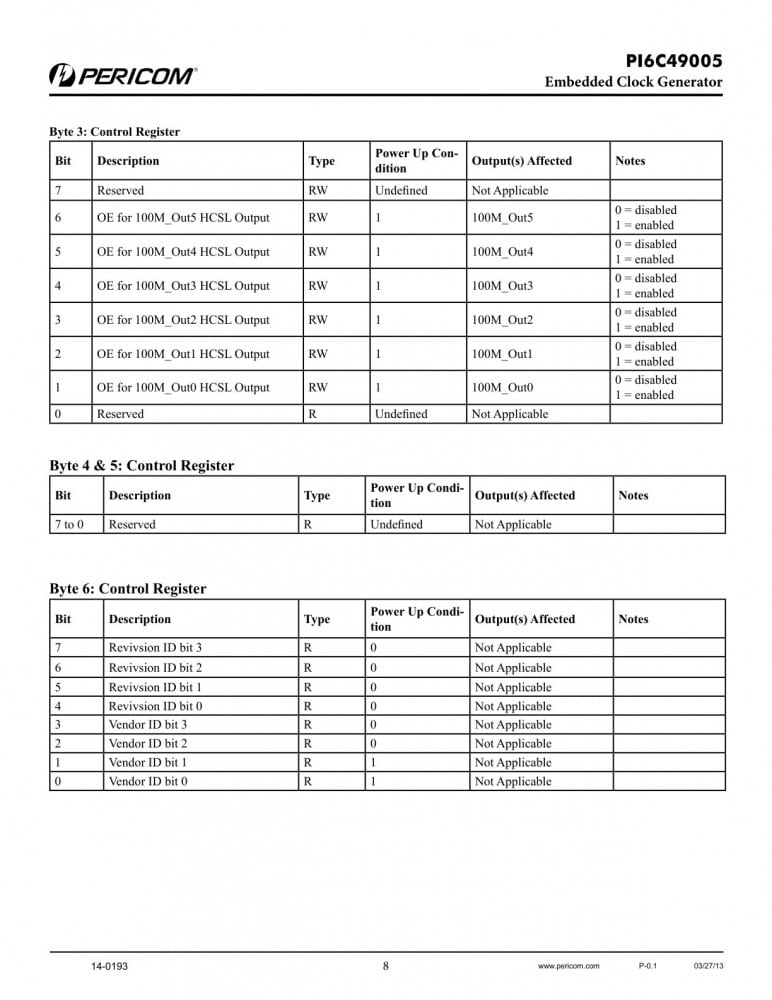 PI6C49005AIE datasheet page 8