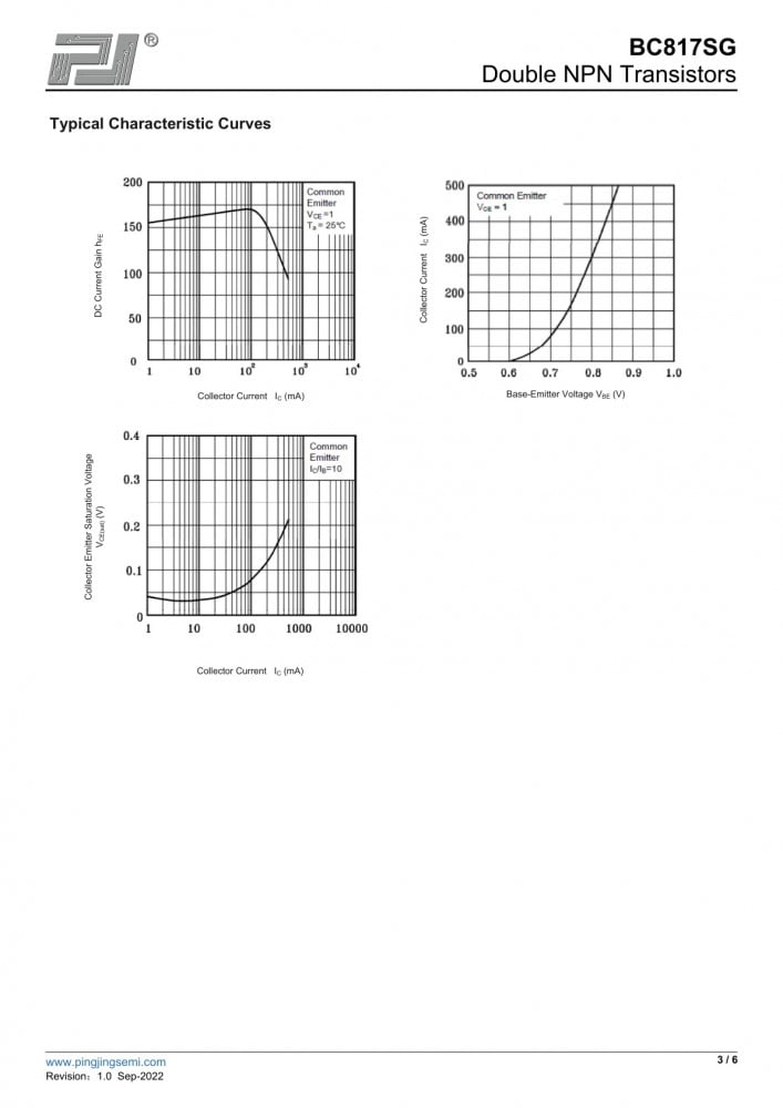 BC817SG-40 datasheet page 3