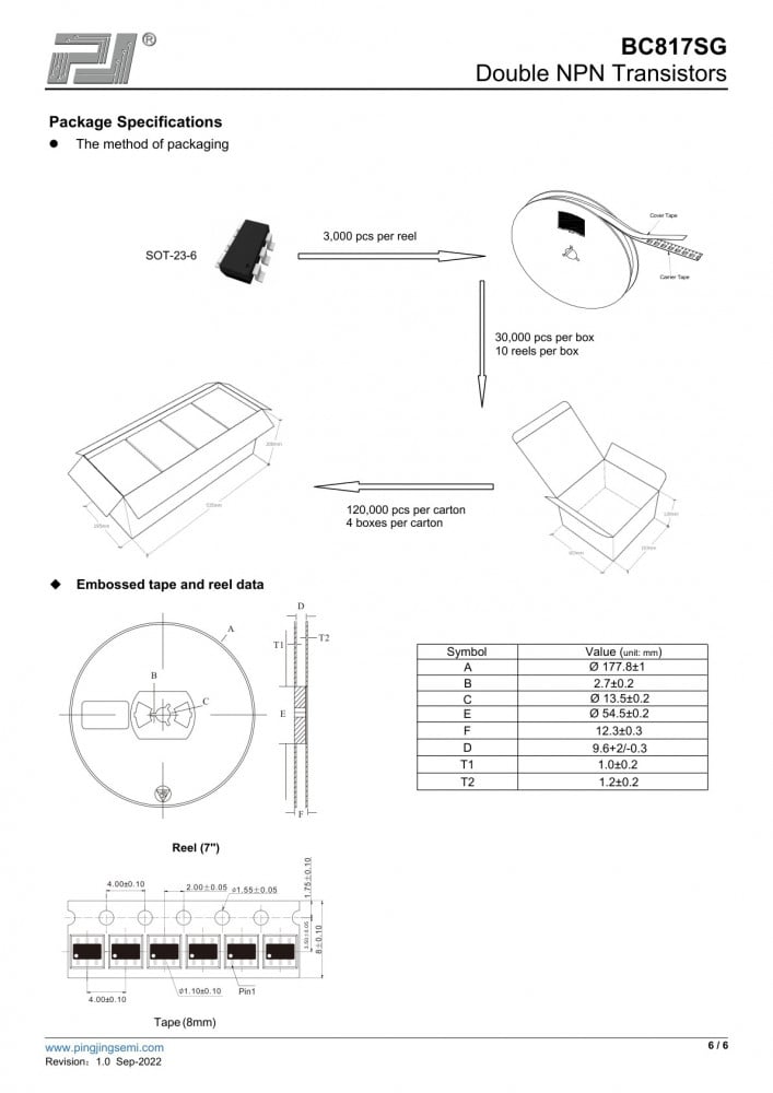 BC817SG-40 datasheet page 6