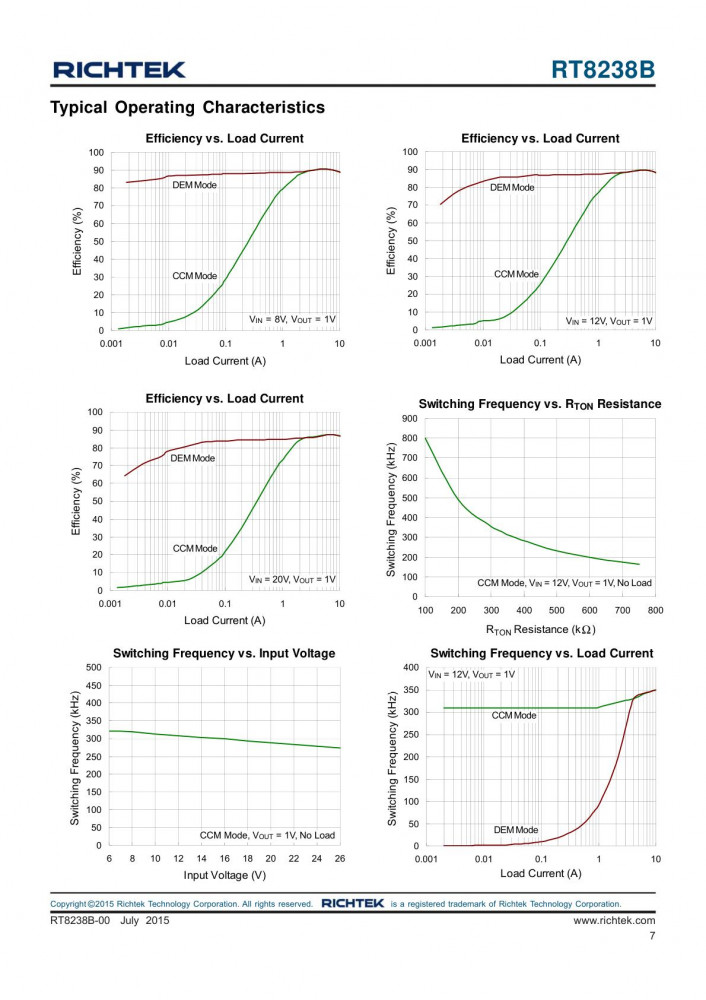 RT8238B datasheet page 7