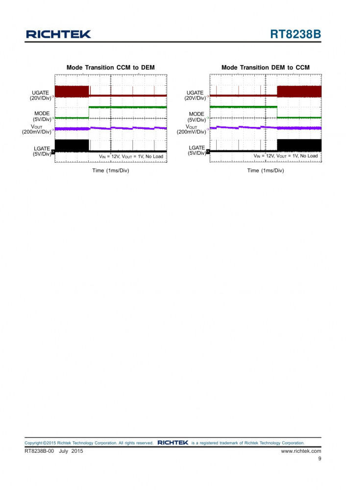 RT8238B datasheet page 9