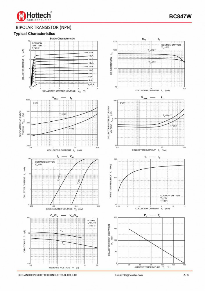BC847CW datasheet page 2