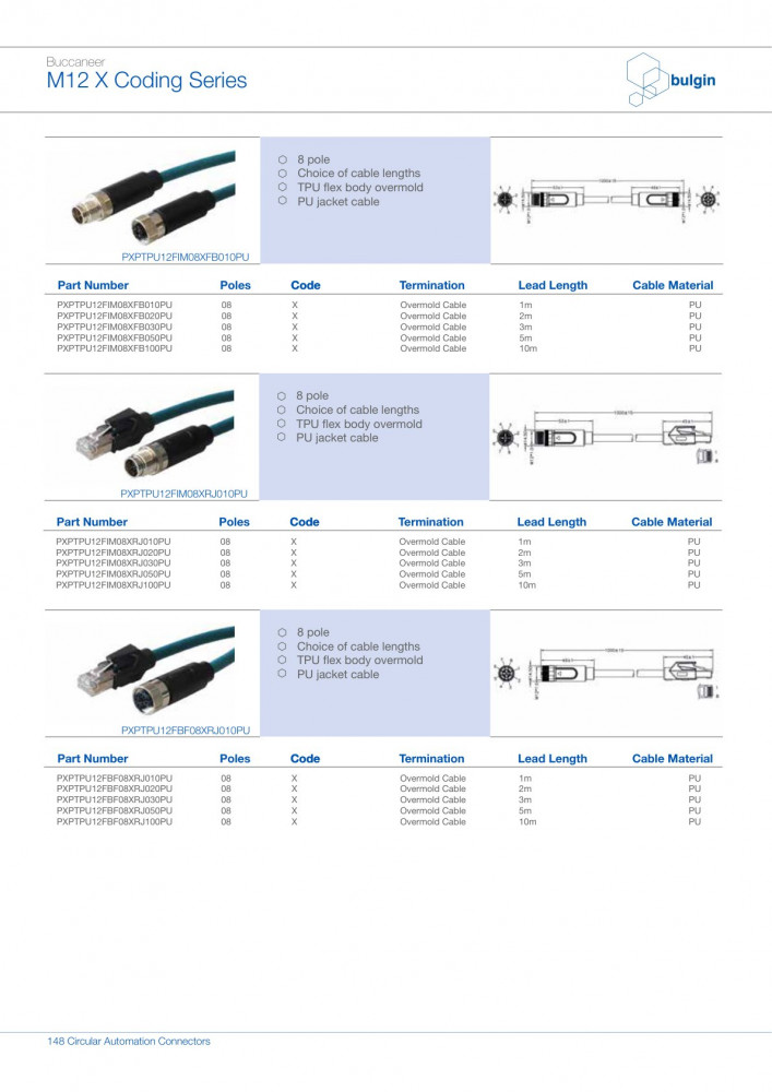 Bulgin M12 X-Code documentation page 4