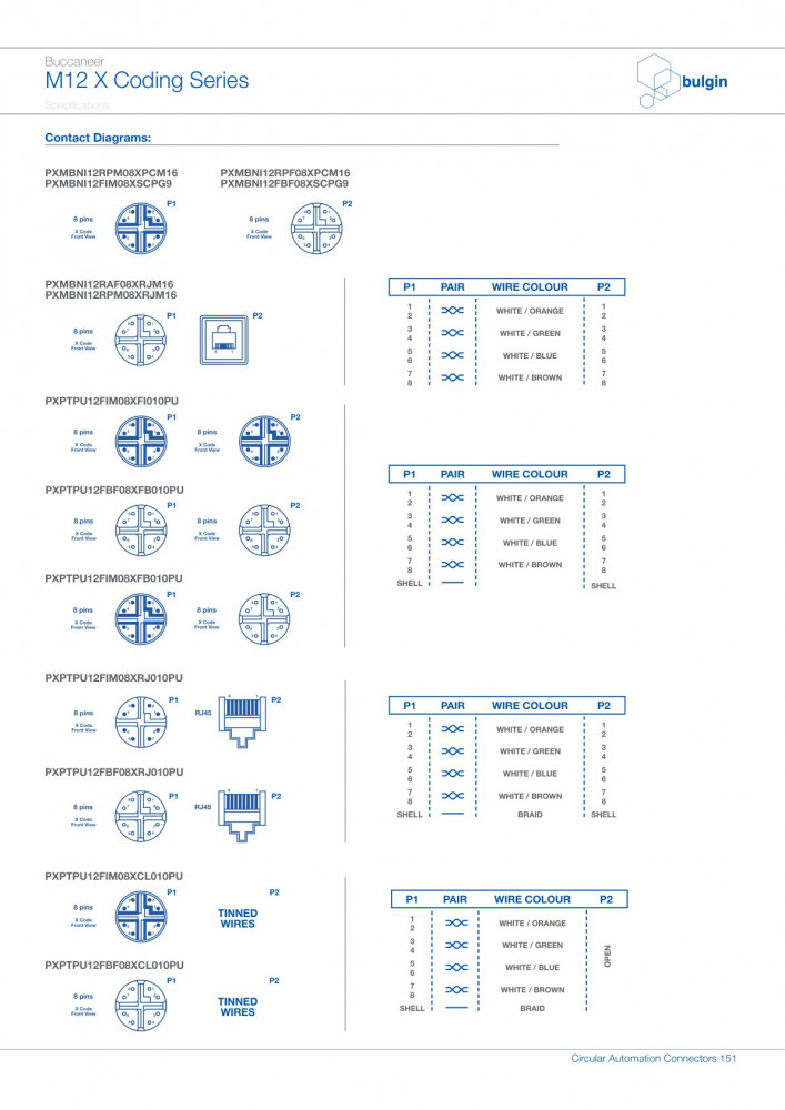 Bulgin M12 X-Code documentation page 7